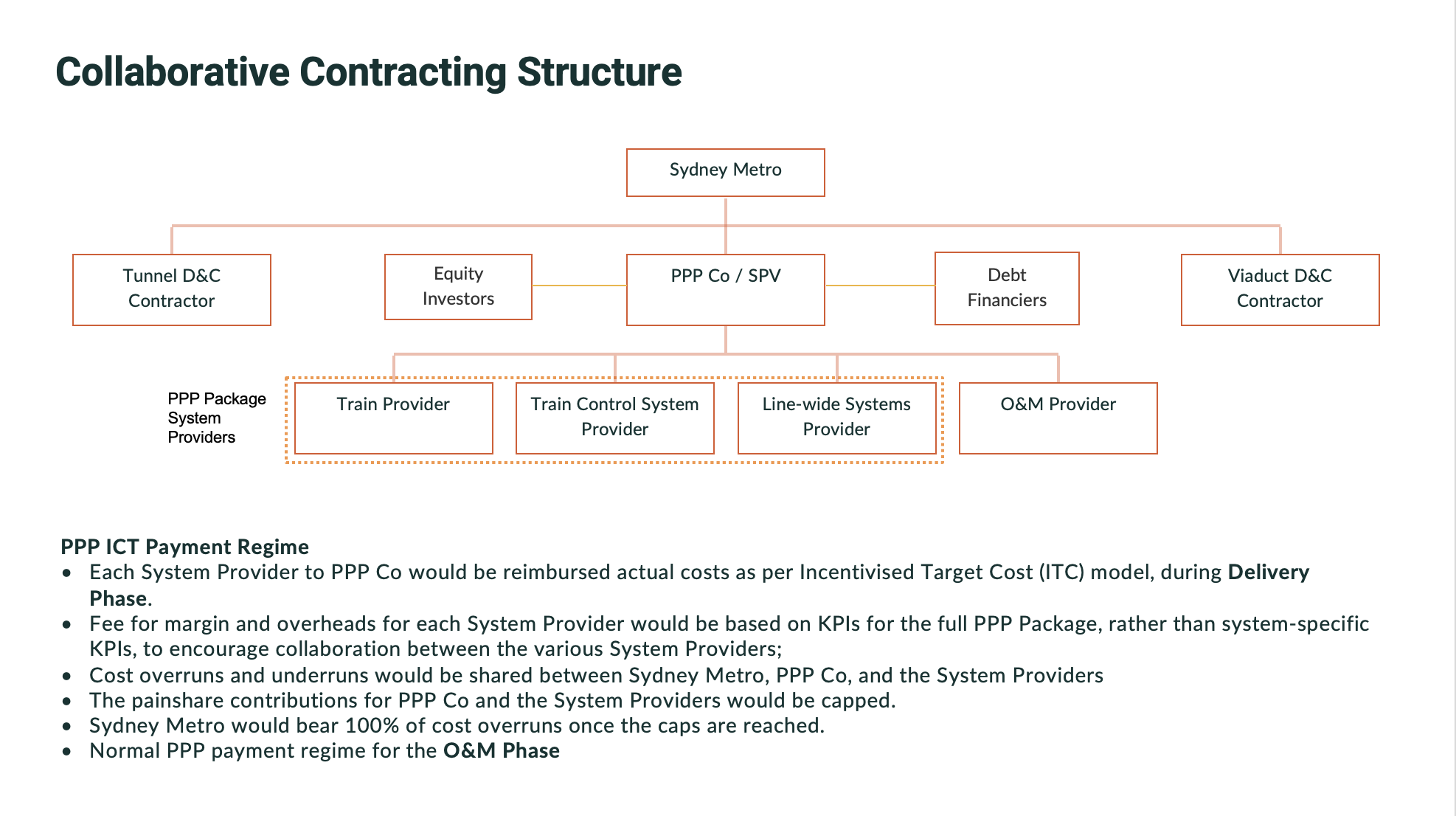 Combining Private Finance with Collaborative Contracting to deliver the Sydney Metro Northern ...